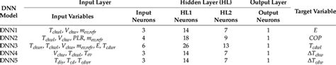 Architecture Of Each Deep Neural Network Model Download Scientific Diagram