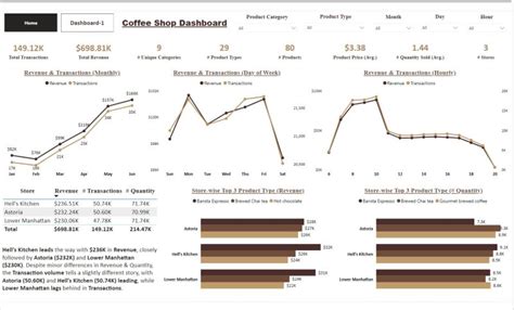 akshay paunikar on linkedin dataanalysis marketingstrategy