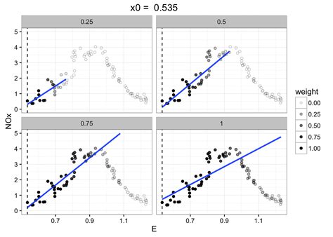 Exercise Classification With Machine Learning Part I Towards Data