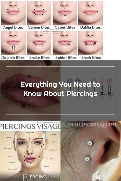 Lip Piercing Names