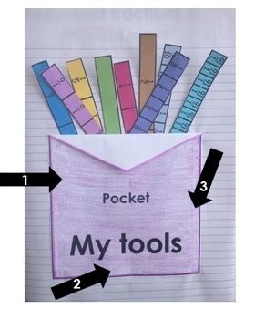 Math Interactive Notebook By Michelle Dupuis Education TPT
