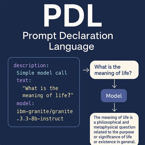 Mastering Prompt Engineering With Pdl The Yaml Based Solution For Llm