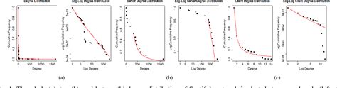 Figure 1 From Modeling Music Streaming As Bipartite Network Semantic