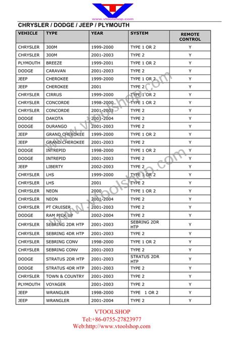 T300 Key Programmer Code Use Manual Pdf