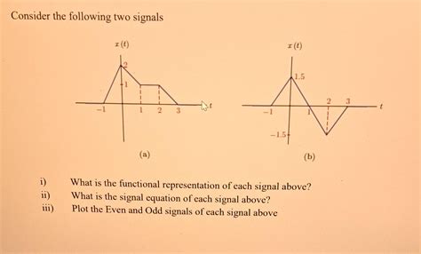 Solved Consider The Following Two Signals A B I What Is Solved Consider The Following Two Signals A B I What Is
