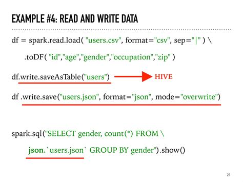 Introduction To Spark With Python Pdf