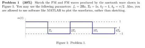Solved Sketch The PM And FM Waves Produced By The Chegg