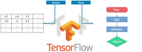 Object Detection Tutorial Using Tensorflow Real Time Object Detection Edureka