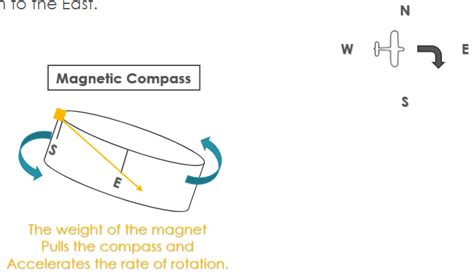 Magnetic Compass Lesson