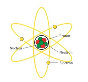 Atom Chemistry Examples