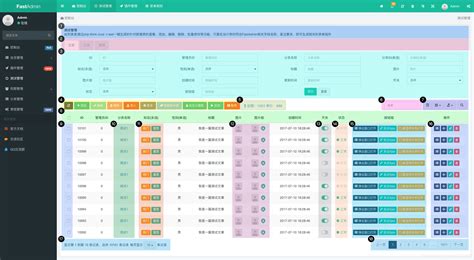 fastadmin 一张图解析小拓展 csdn博客
