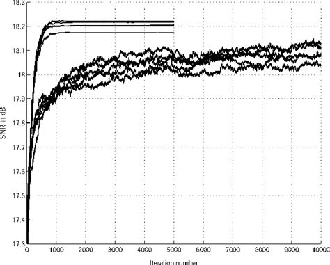 Figure 3 From Recursive Least Squares Dictionary Learning Algorithm