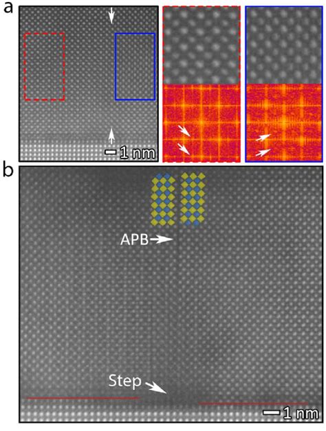 Stem Haadf Images Showing Planar Defects And Rotation Variants In A Download Scientific Diagram