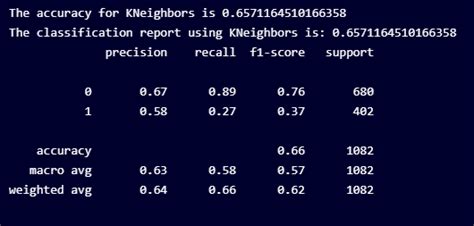 Github Tarun Space Swaterqualitypredictor An Ml Insight On Predicting Water Quality For