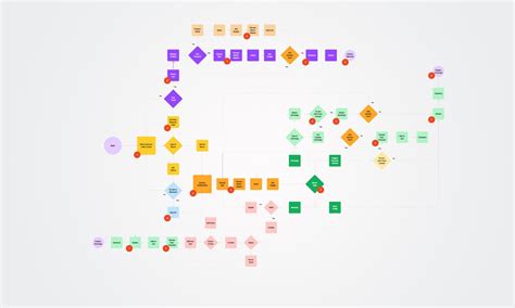 Saas Workflows — John Maier