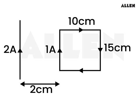 Exploring The Forces Between Parallel Current Carrying Conductors Key Questions And Answers