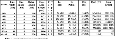 Table 1 From Analysis And Simulation Of Spiral Inductor Fabricated On