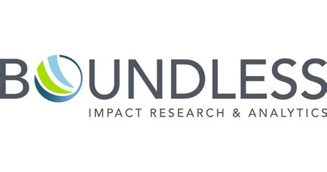 Climate Technology Analytics Firm Boundless Partners With Us