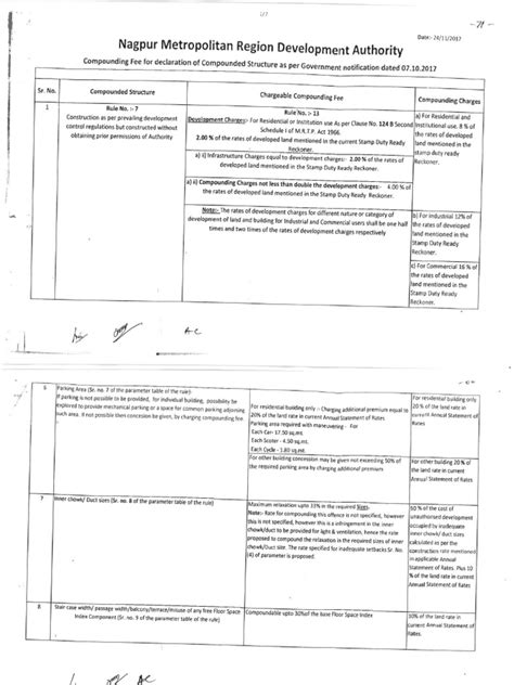 Compounding Charges 29 12 2017 Pdf