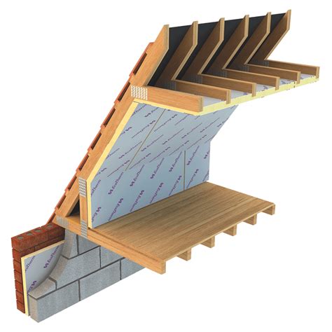 Understanding R Values Your Guide To Insulation Performance Insulation Warehouse Direct