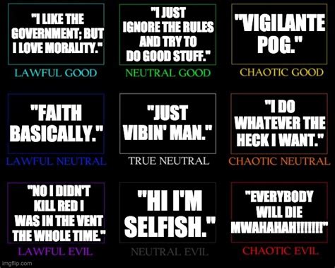 Alignment Chart Simplified Imgflip