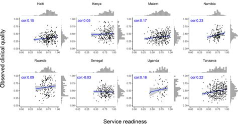 Dhs Data Users Insights On Health System Quality From The Service