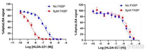 克服癌症耐药，protac先驱的新技术：riptac 知乎