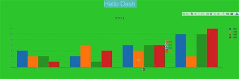 Pythonの可視化ライブラリdashを使う 1 Python Qiita