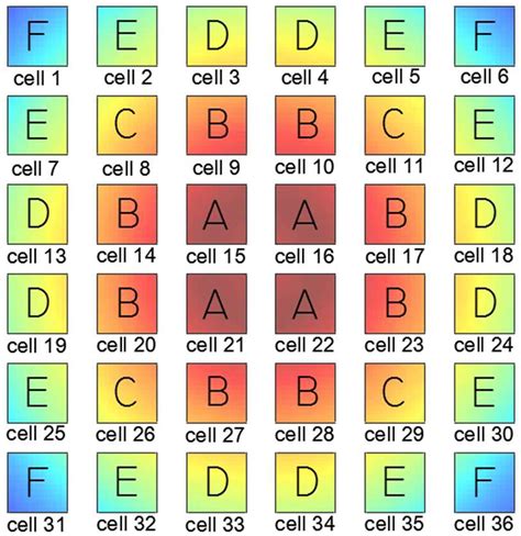 The 2 D Rendering Of Solar Cells Under Non Uniform Illumination The Download Scientific Diagram
