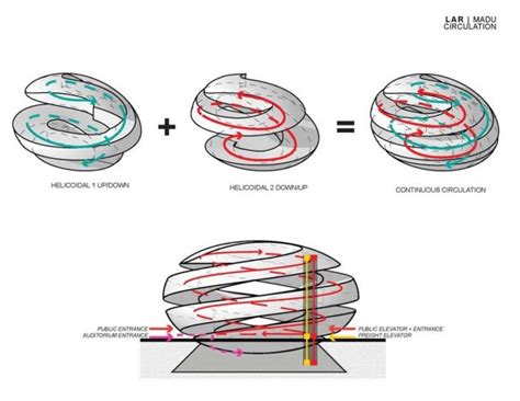 How Does The Visual Language Of Architecture Diagram Enhance Architectural Communication