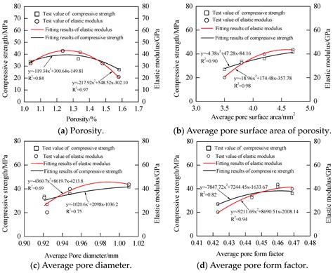 Buildings Free Full Text Influence Of Early Freezing On The Pore