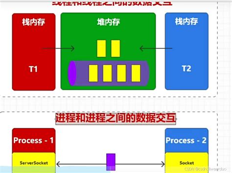 Kafka Csdn博客 Kafka Csdn博客