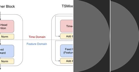 List Timeseries Forecasting Curated By Volodymyr Vinnytskyi Medium