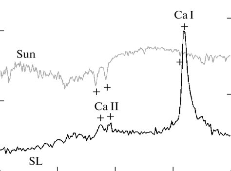 Sl Spectrum Of An Aqueous Solution Of 2 M Cacl 2 With Spectral
