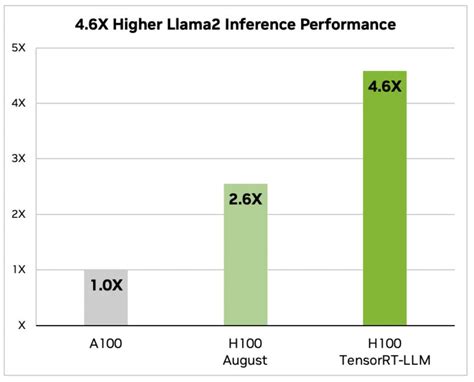 Victor Dibia Phd Posted On Linkedin
