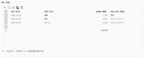テーブル型 Questetra Support