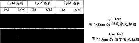 Dna Microarray Quality Control Method Eureka Patsnap