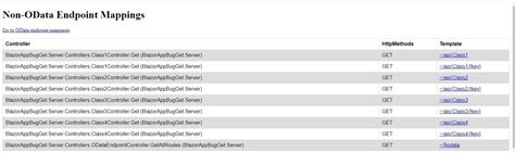 Api And Odata Behavior If There Are Two Methods In The Controller · Issue 664 · Odata