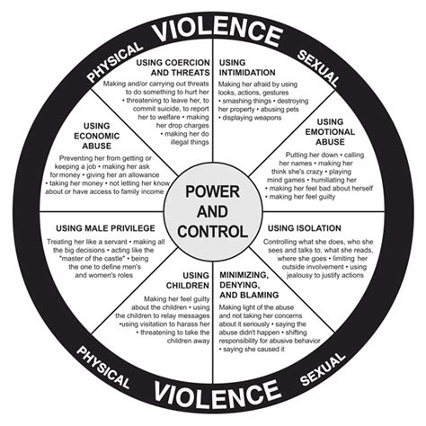 The Duluth Power And Control Wheel Download
