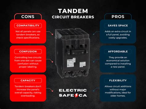 What Is A Tandem Circuit Breaker