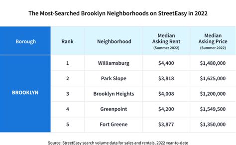 The Most Dreamed About Nyc Neighborhoods Streeteasy Blog