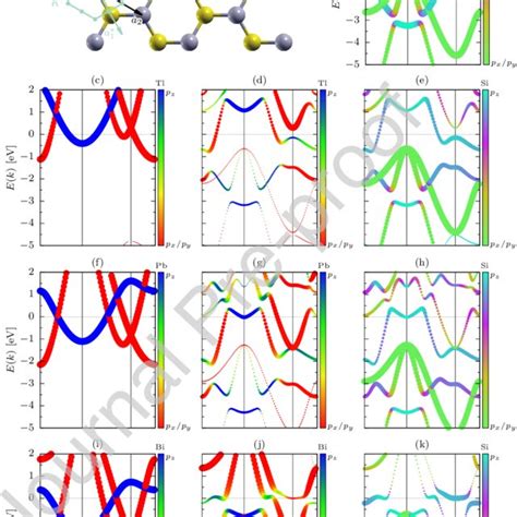 Schematics Of Atomic Structures Of A Freestanding Sheet Of Silicene
