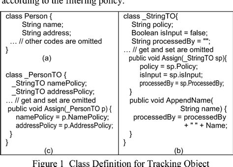 Figure 1 From Improving Web Service Security And Privacy Semantic Scholar
