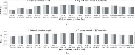 Mathematical Framework For Optimizing Crossbar Allocation For Reram Based Cnn Accelerators Acm