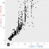Axis Title Ggplot Plotly