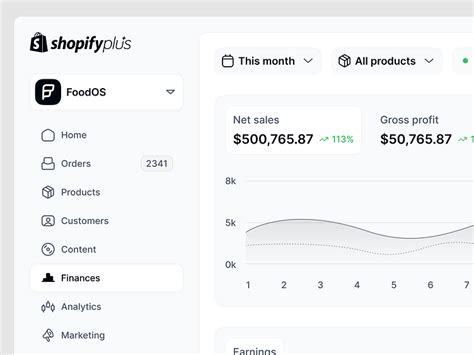 Shopify Dashboard Redesign By Zesan H On Dribbble