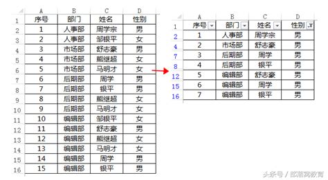 四种特殊的excel填充序号技巧，超赞！ 正数办公