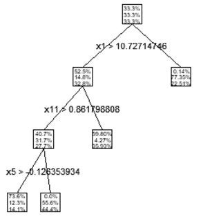 Decision Tree Source Own Computation Using R Software Download Scientific Diagram