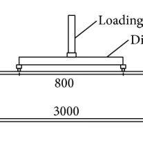 Experimental Beam Loading Diagram Download Scientific Diagram