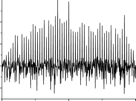 The Normalized Power Spectrum Of Received Calibration Signal